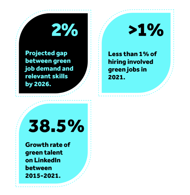 Global green skills: how is the world addressing supply and demand?